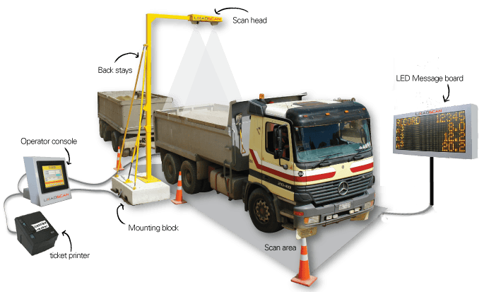 Load Volume Scanner | Volumetric Truck Measurement Solutions