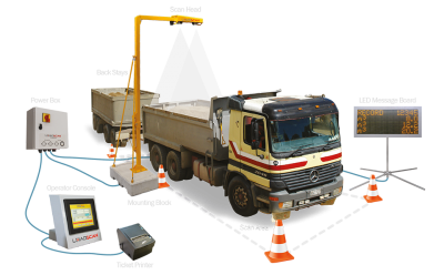 Load Volume Scanner | Truck Load Measurement Solutions