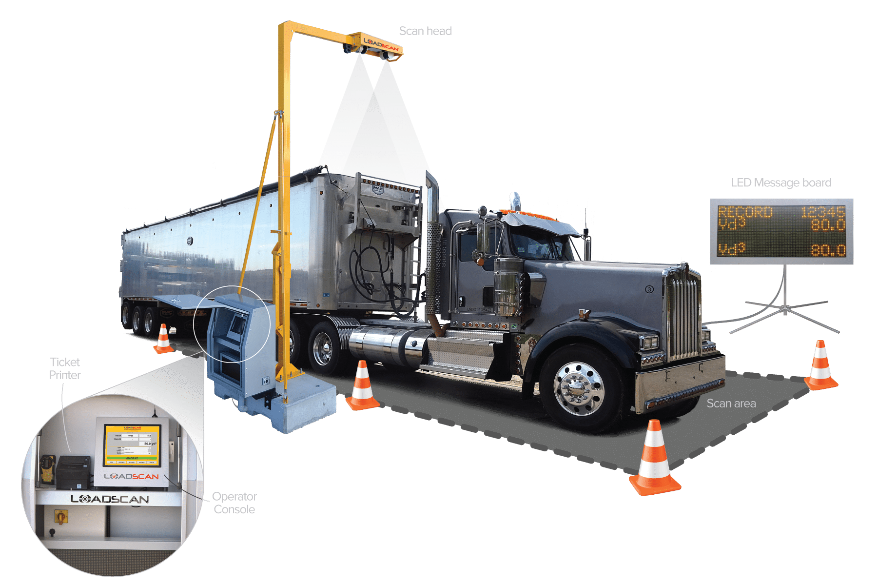 Loadscan | Volumetric Truck Measurement Solutions | Volumetric scanning