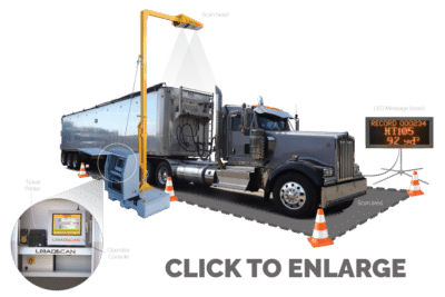 Loadscan | Volumetric Truck Measurement Solutions | Volumetric scanning