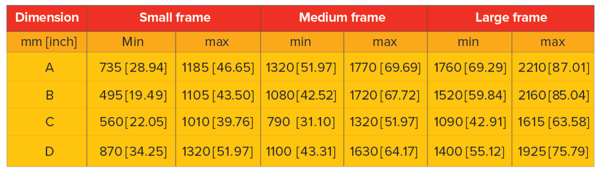 Loadscan Ltd | Conveyor Volume Scanner | CVS | Volumetric Scanning