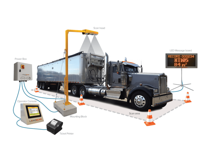 Graphics Archives - Loadscan