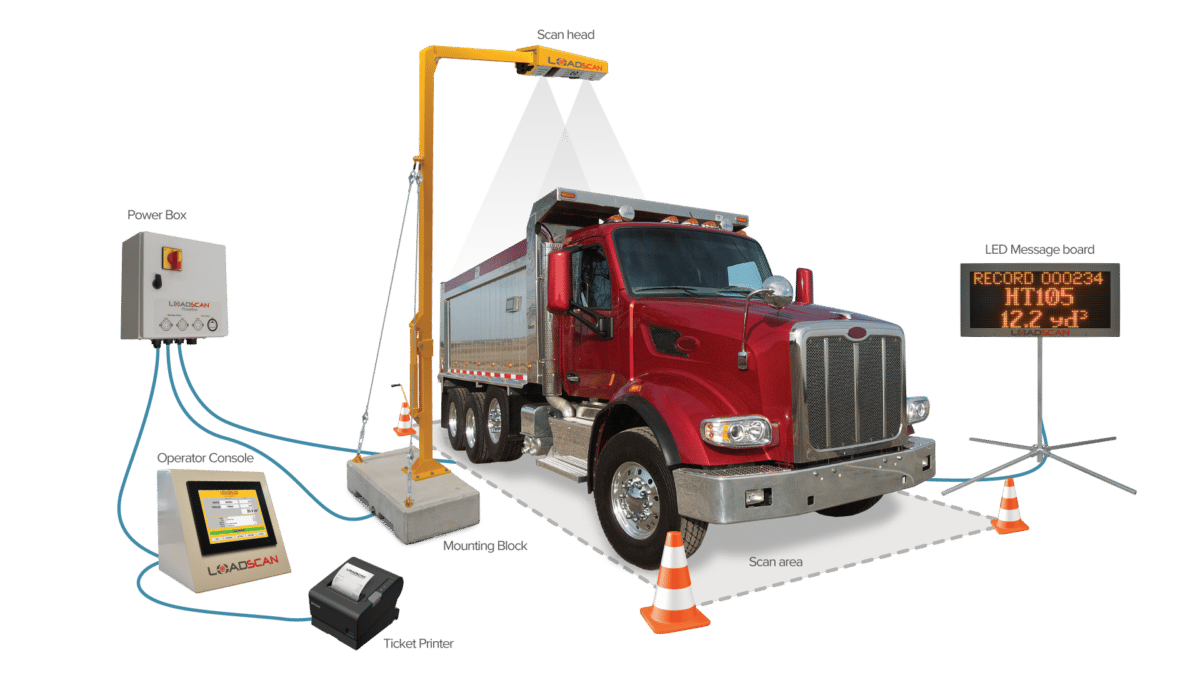 Graphics Archives - Loadscan