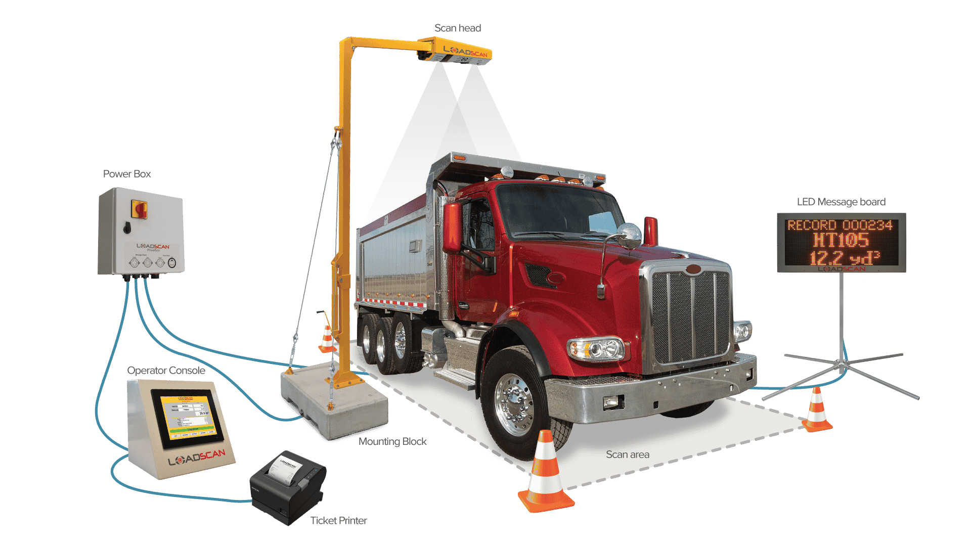 Graphics Archives - Loadscan