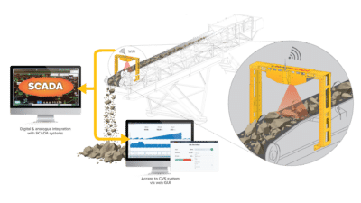 Mining Conveyor Systems | Understand Production Flow Rate