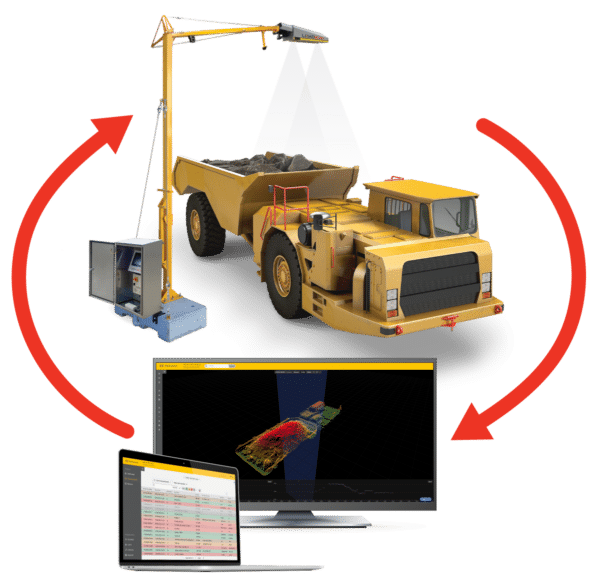 Loadscan Volume Scanner Systems For Maximum Accuracy