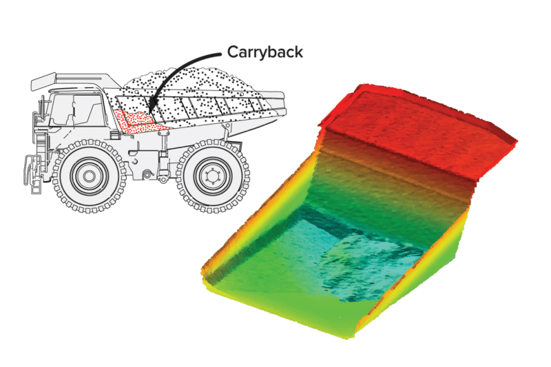 Loadscan’s Innovations In Mining For Volume Measurement
