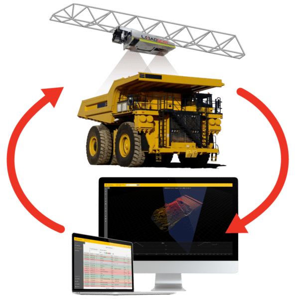 Mine Payload Monitoring Solution | Loadscan Volumetric Load Scanners