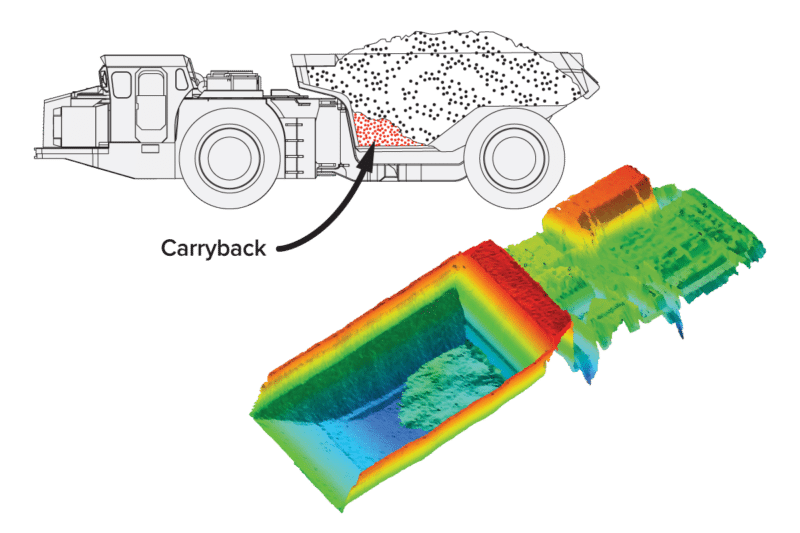 Underground Mining Technology To Increase Productivity