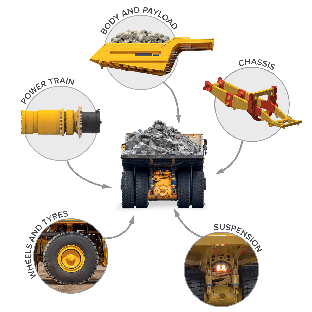 Surface Mining Technology | Reduce Costs | Increase Profits