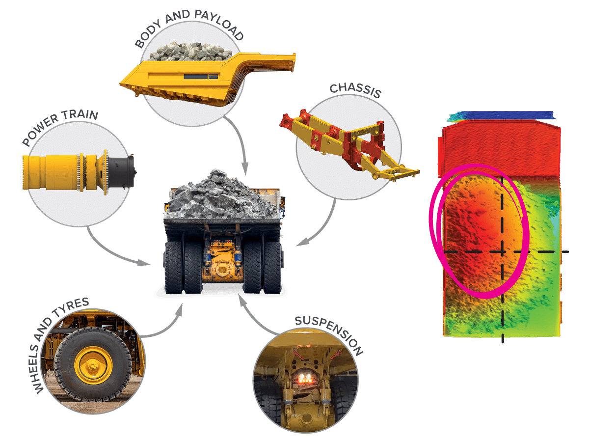 Loadscan’s Innovations In Mining For Volume Measurement