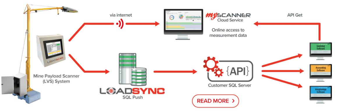 Loadscan | Volumetric Truck Measurement Solutions | Volumetric scanning