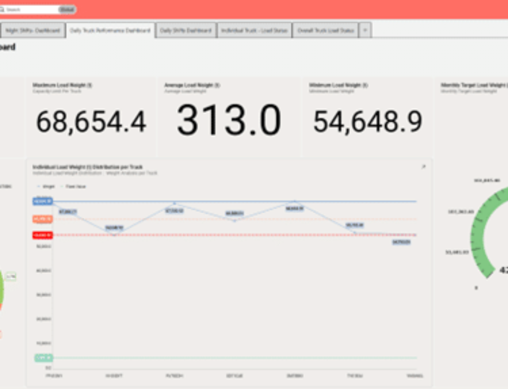 Measure Truck Load Weight by scanning - Loadscan